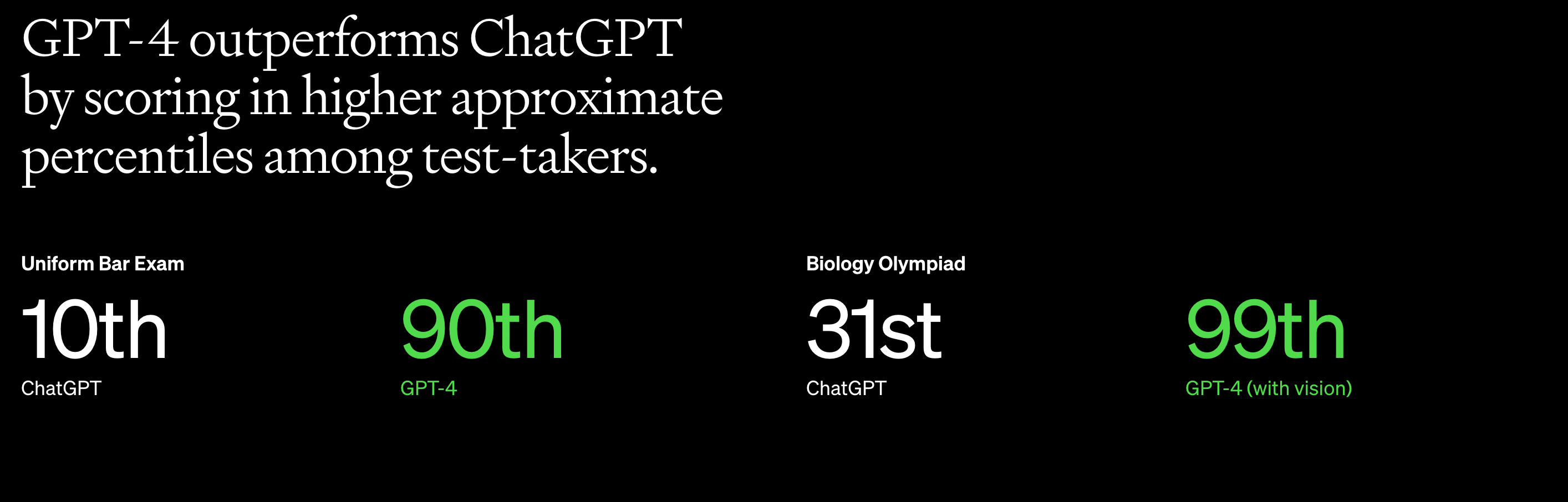 Welcome to Promptlib - AI Prompt Library Launch & GPT-4 Release