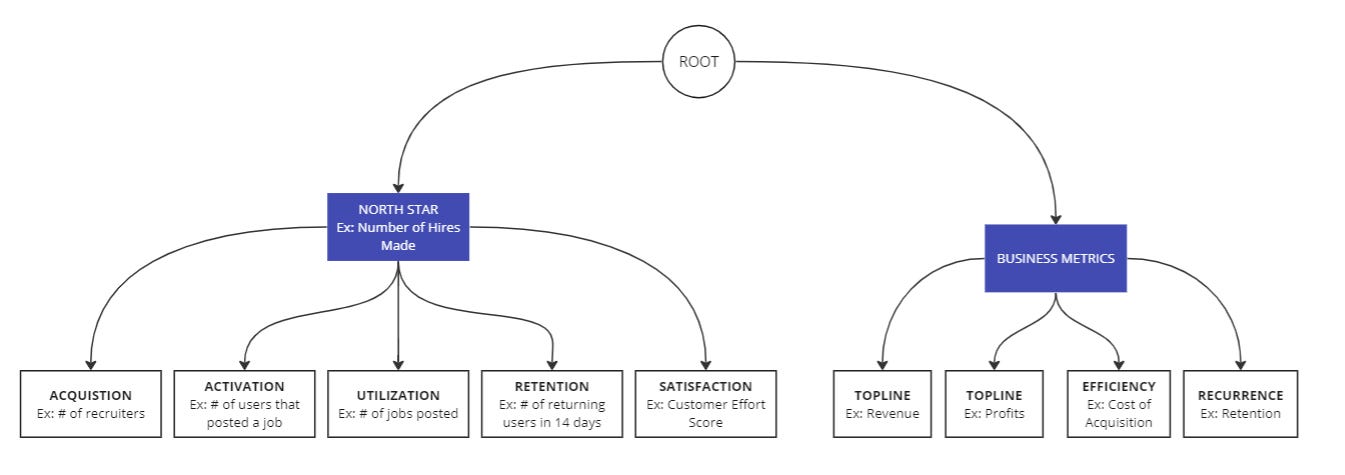 How to Model a Product Metrics Dashboard (Part 1)