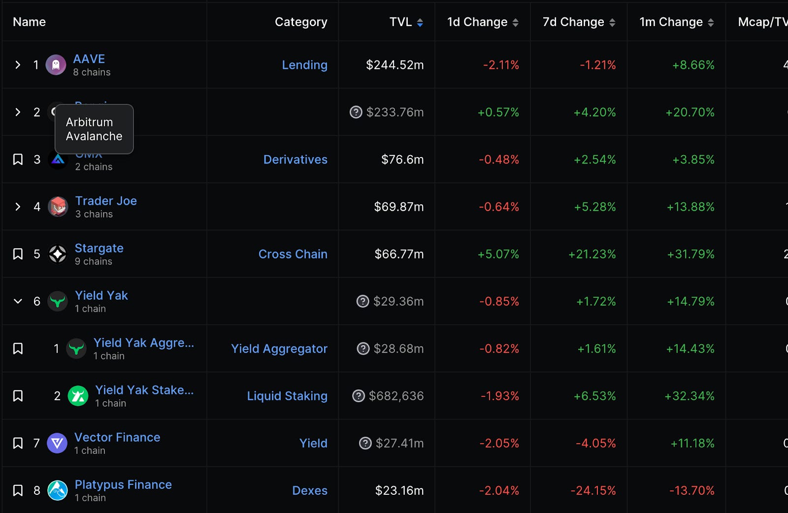 Meteora: A Deep Dive into Solana Dynamic Vaults