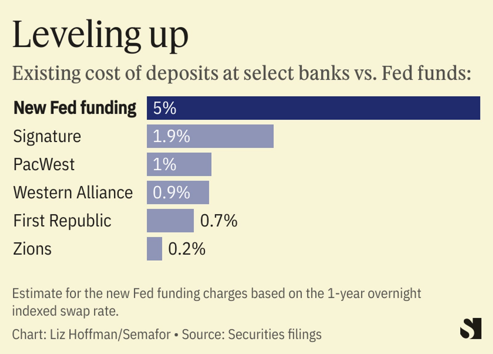 What's So Special About the Fed's Bank Term Funding Program?