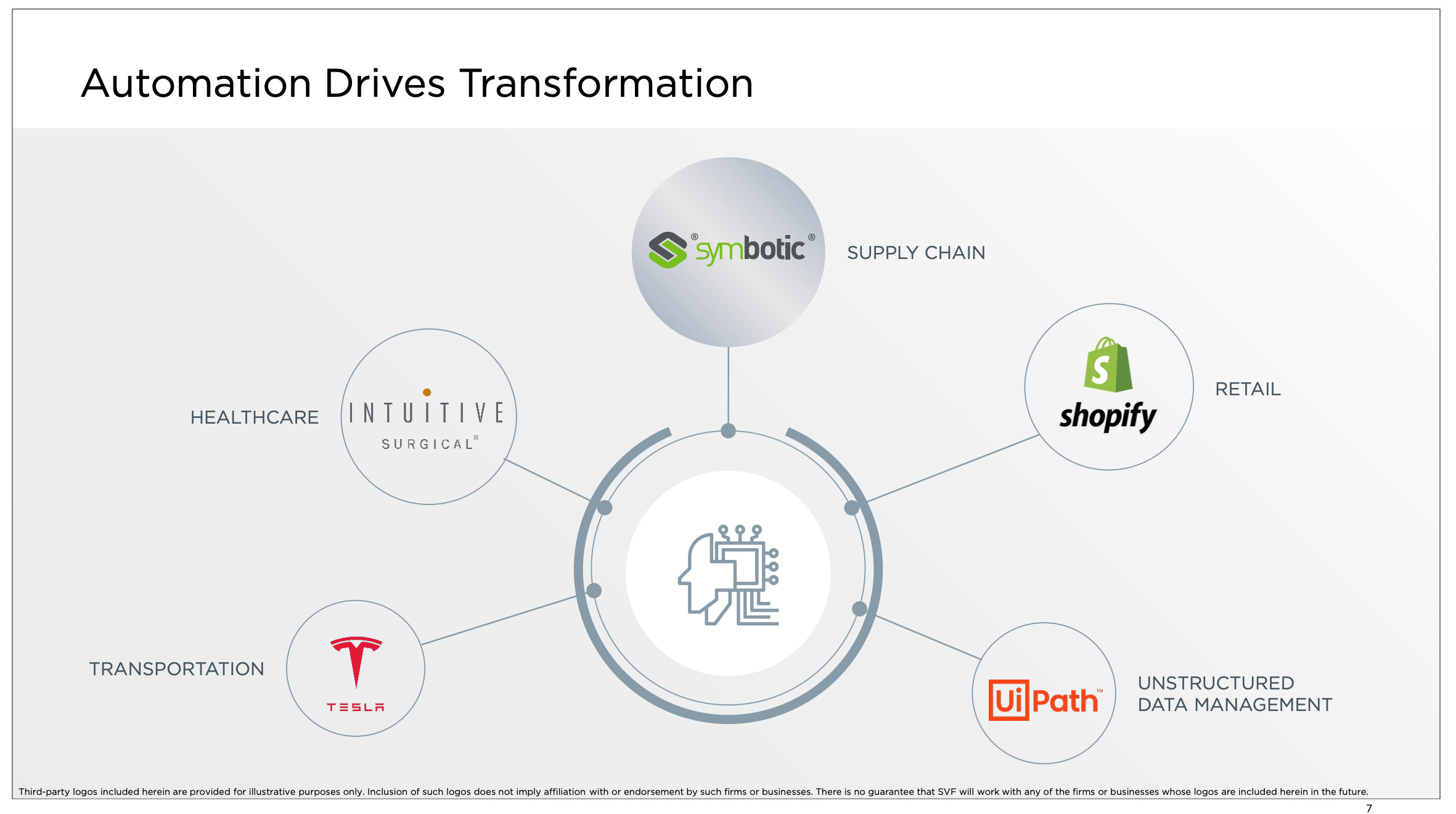 Problems at Symbotic (SYM) - by Edwin Dorsey