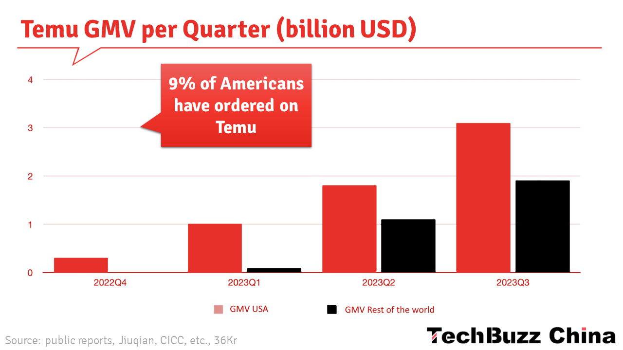 What’s up with…? - Part 1: Temu - Tech Buzz China Insider