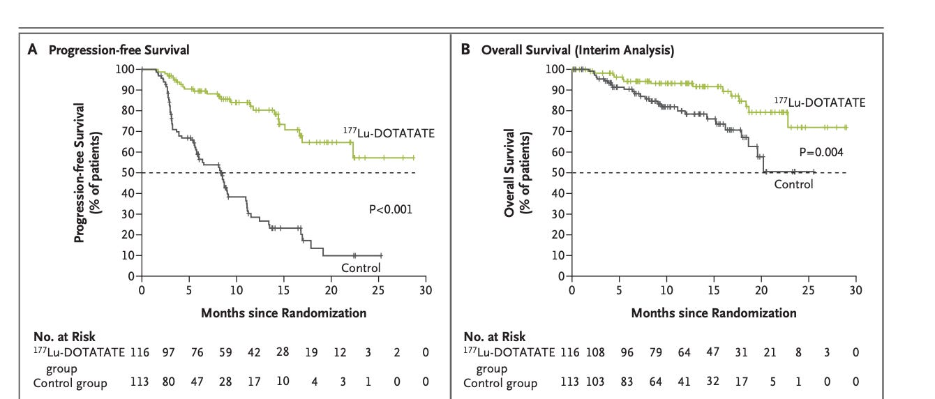 A new, costly cancer drug vs placebo; Cabozantinib in neuroendocrine tumors; How NIH funded ...