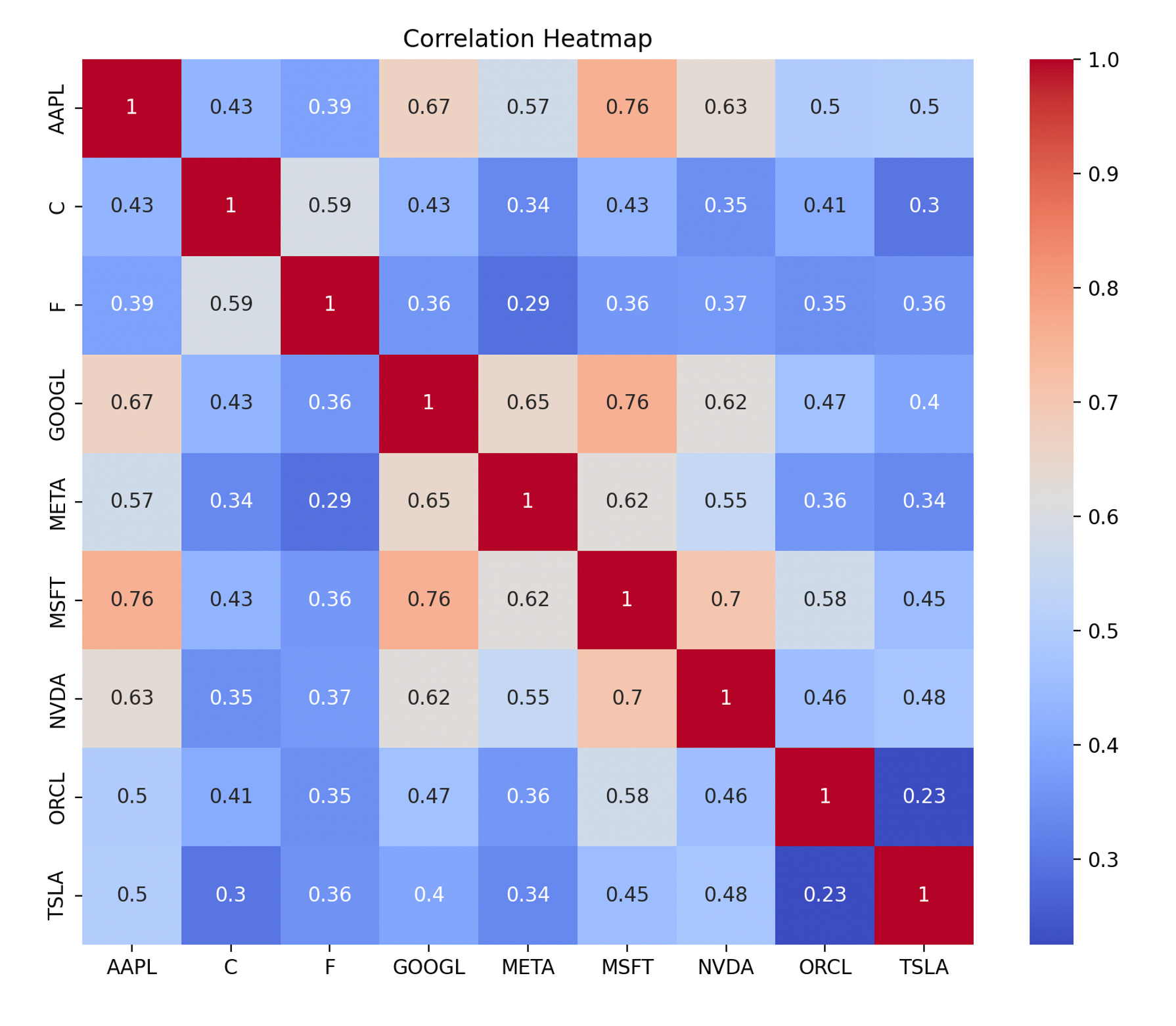 Efficient Multi-Asset Portfolio Management: PortfolioData and ...
