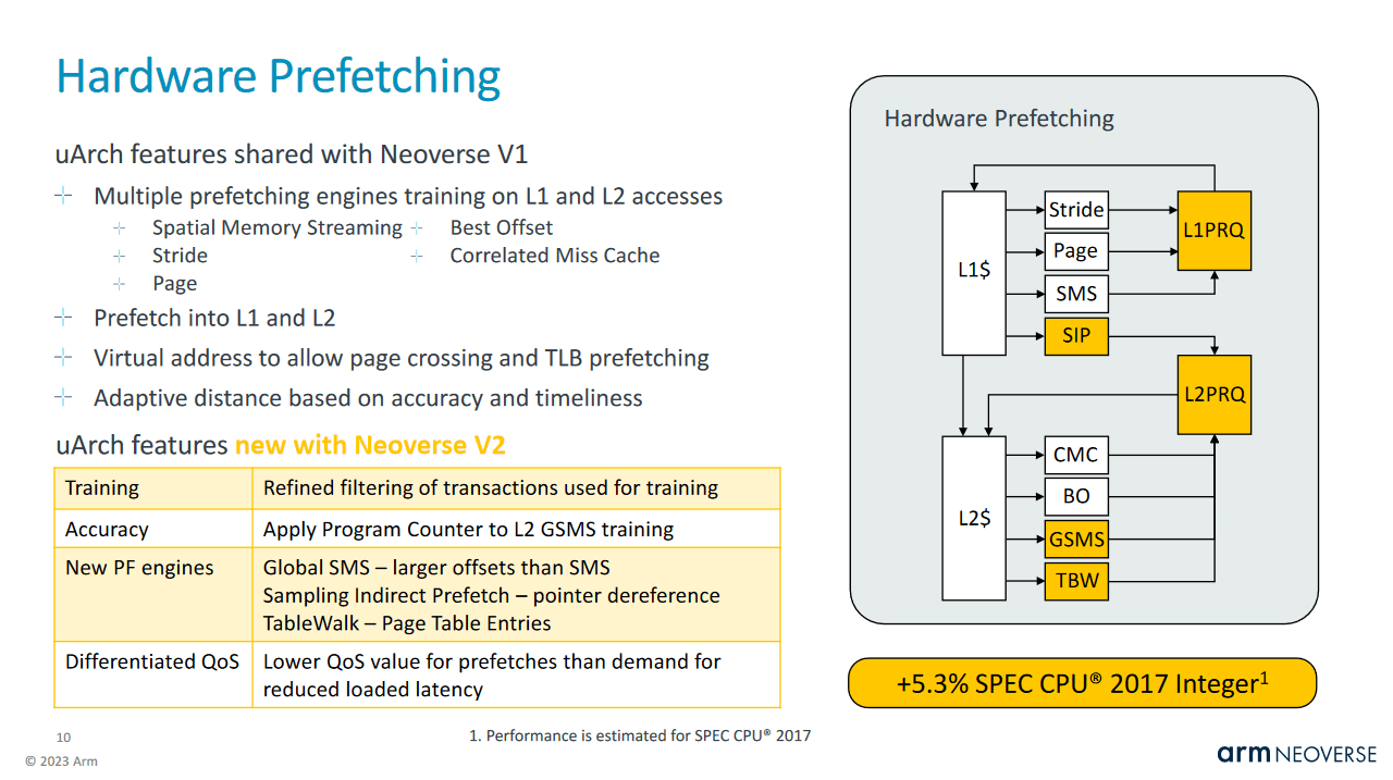 Hot Chips 2023: Arm’s Neoverse V2