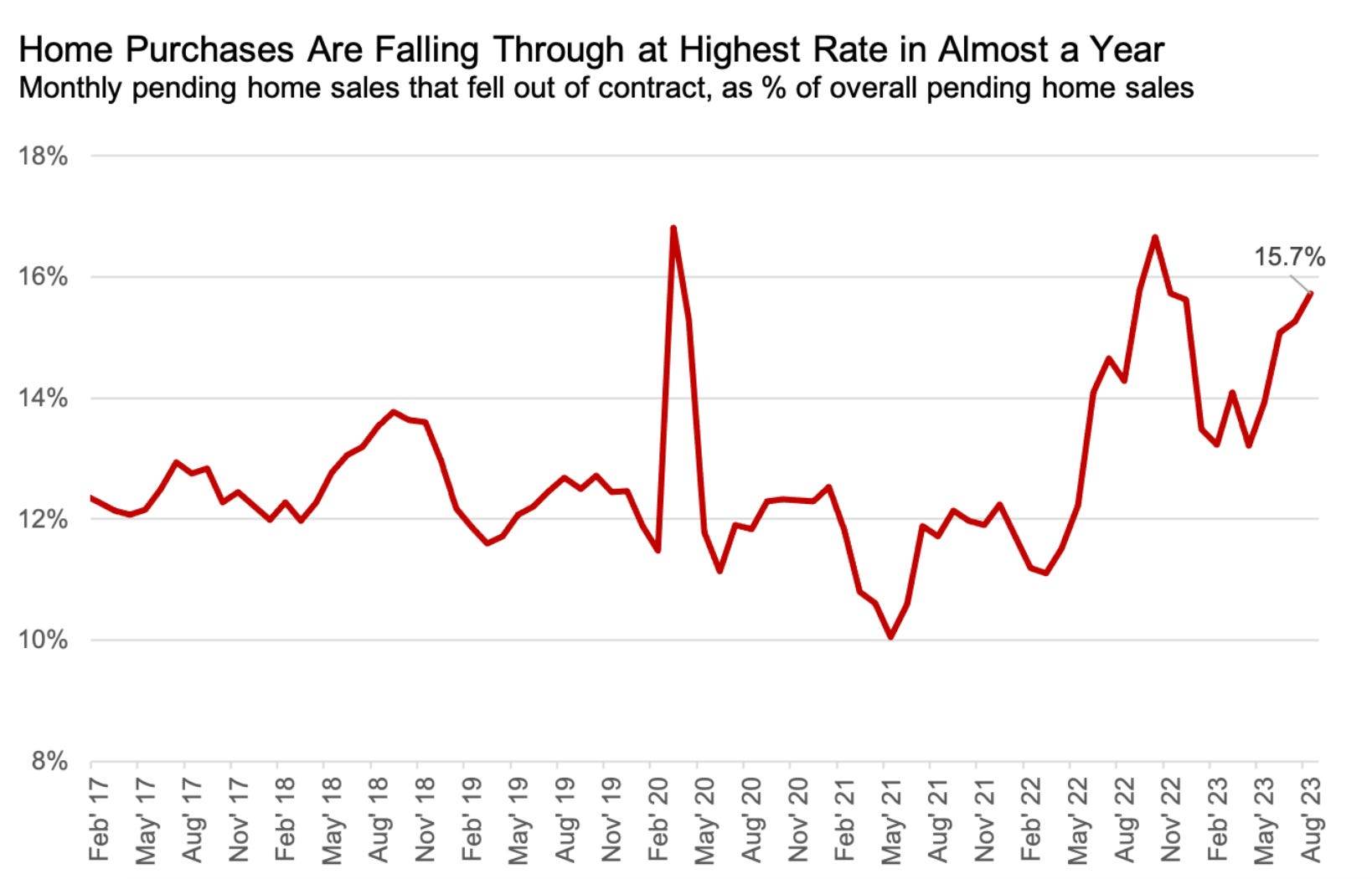 President Powell, Oil Impact to CPI, Sim-Swaps/RE Inflation and UAW Strike