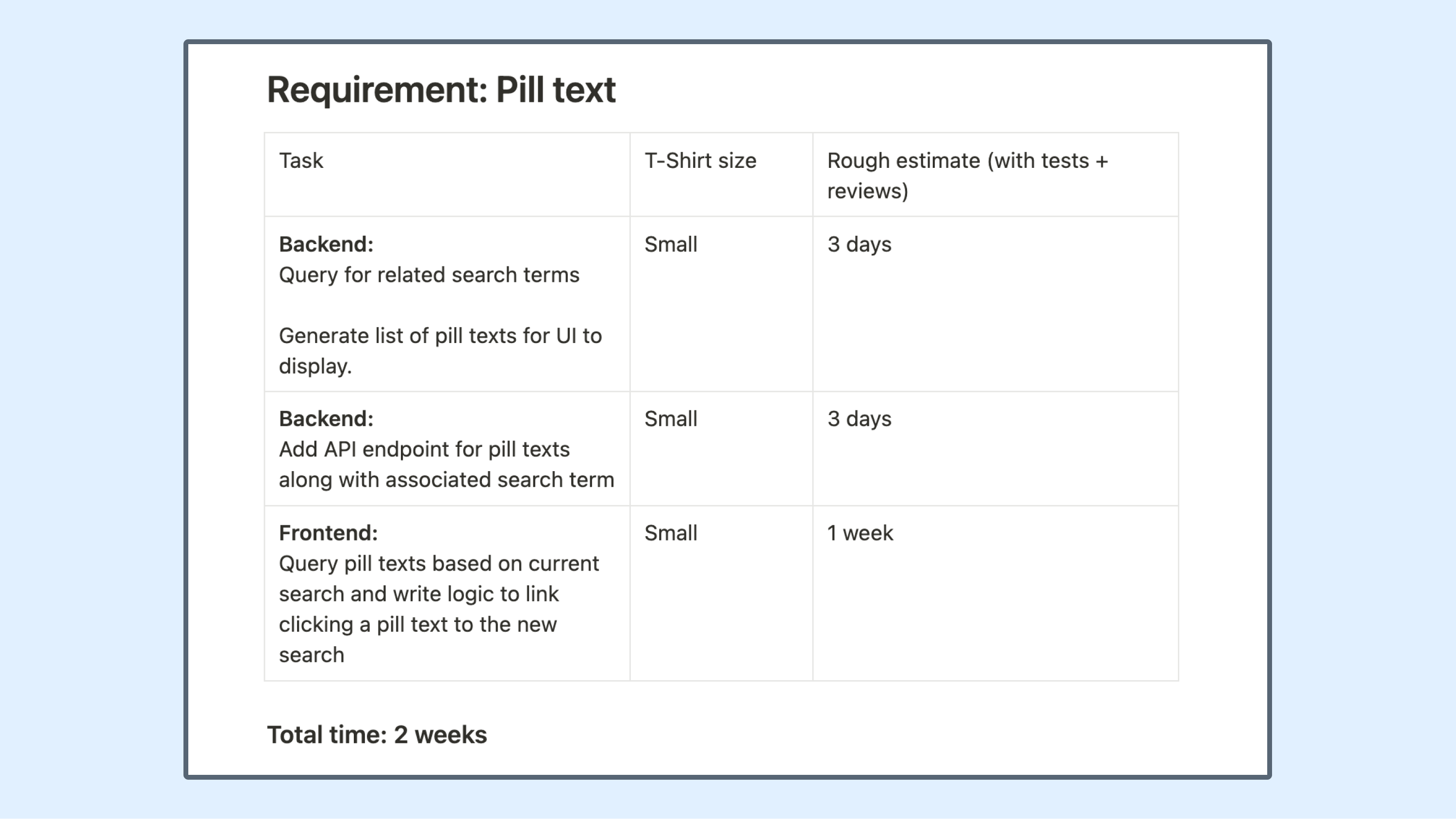 Demystifying Project Estimation