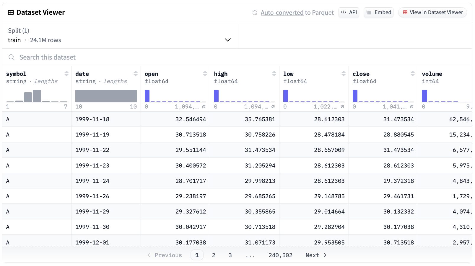 Introducing Hugging Face as an open financial data repository