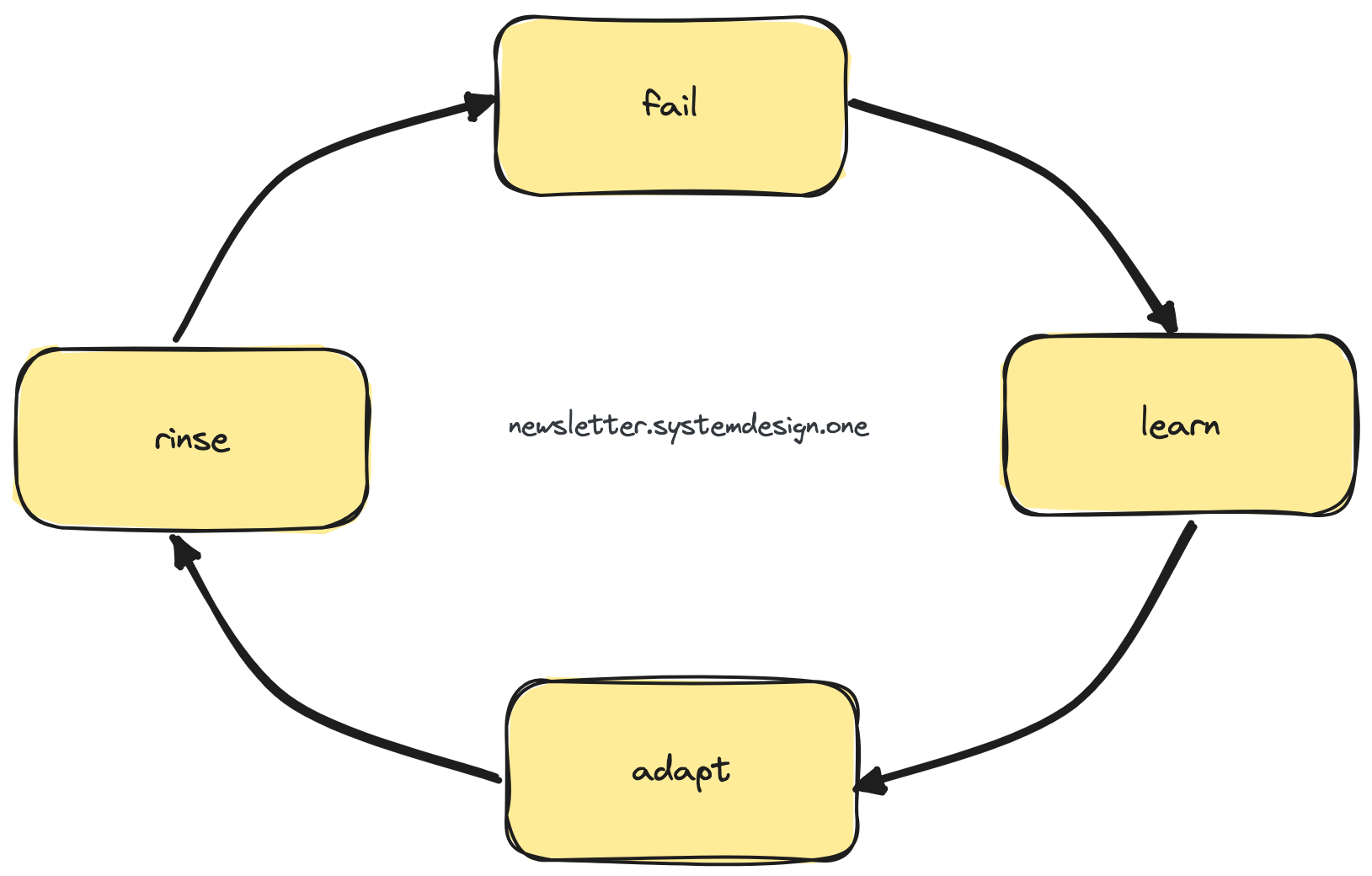 Hotstar Scaling - by Neo Kim - The System Design Newsletter
