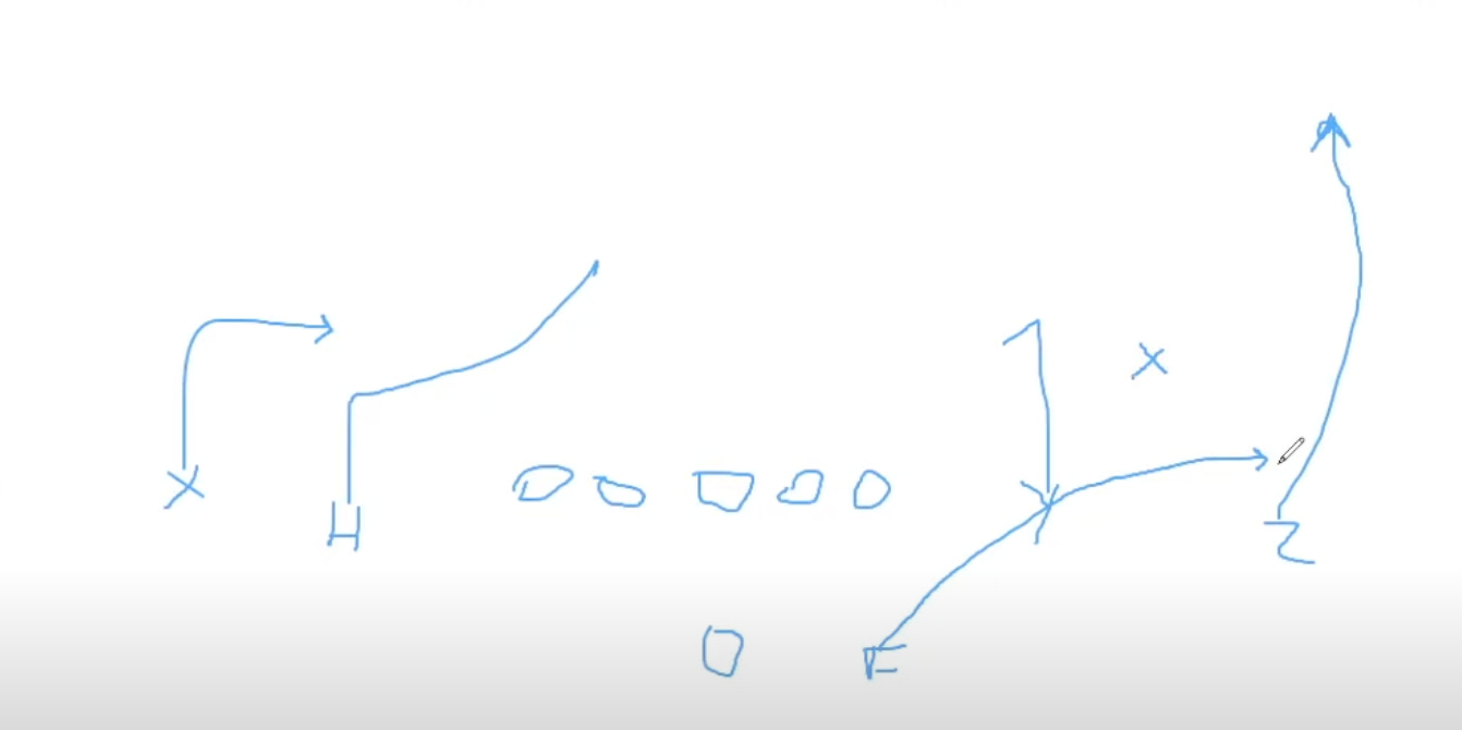 Learning to teach Y-Stick Part 1 - by Emory Wilhite