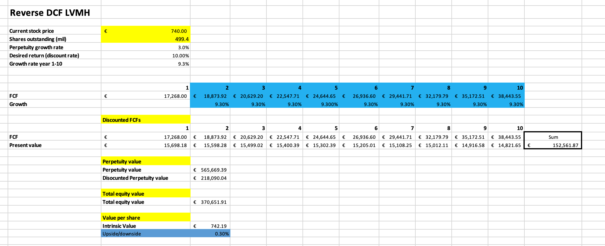 Luxury Empire - Compounding Quality
