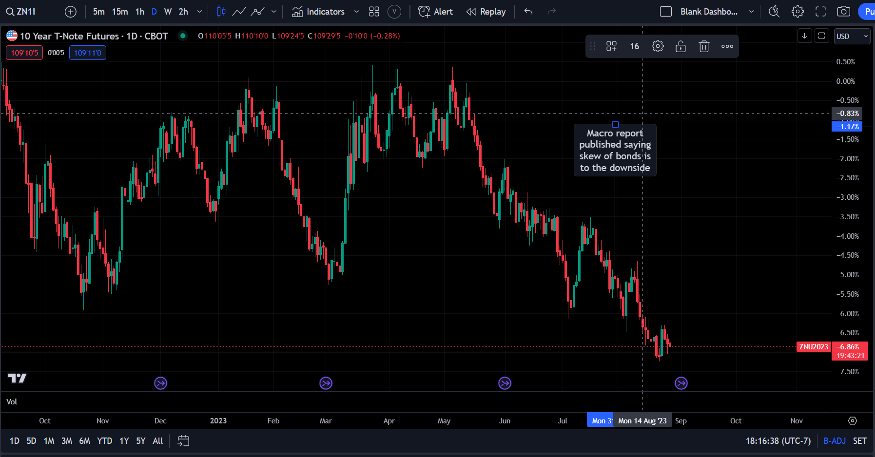 Macro Report/Insights: Comprehensive Macro Report