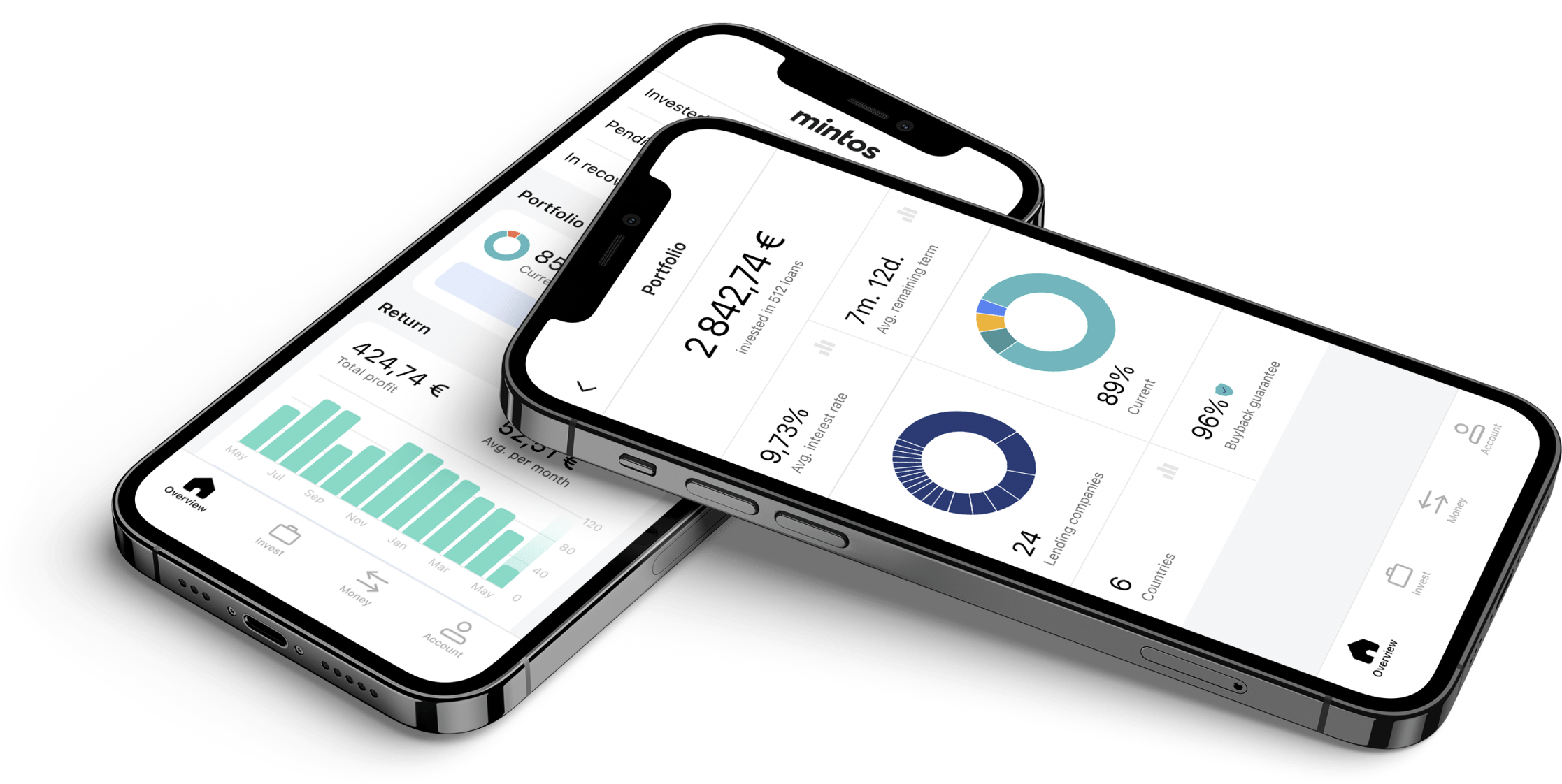 Mintose platvormi ülevaade aastal 2023 - by Taavi Ilves