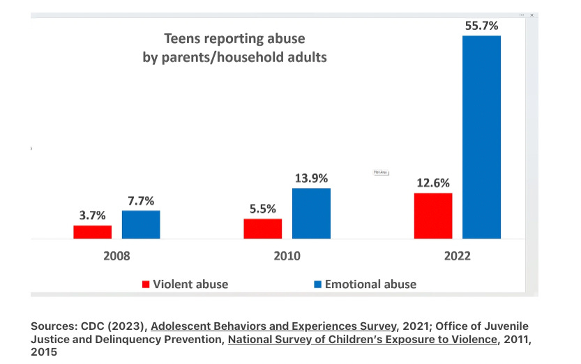 Why parents aren't to blame for the rise in teen depression