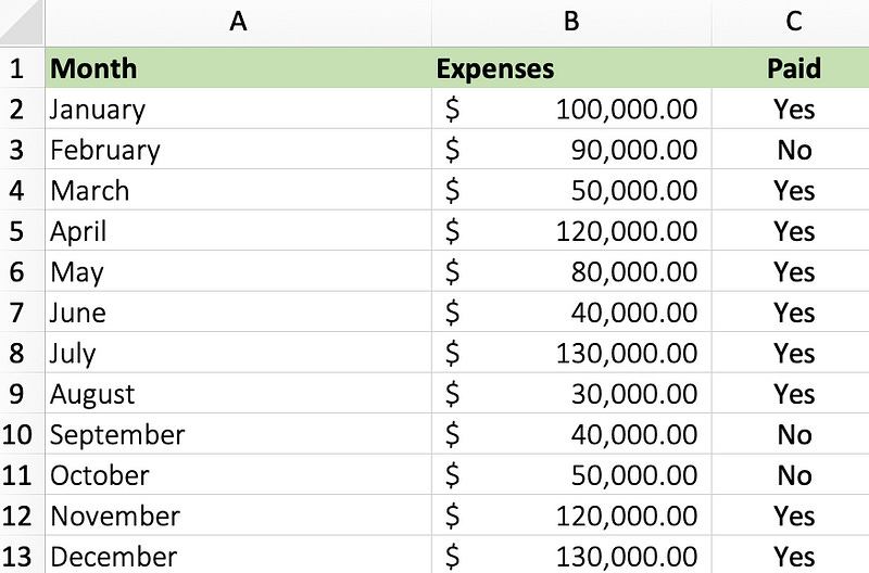 How to Create Excel Formulas with ChatGPT - by The PyCoach