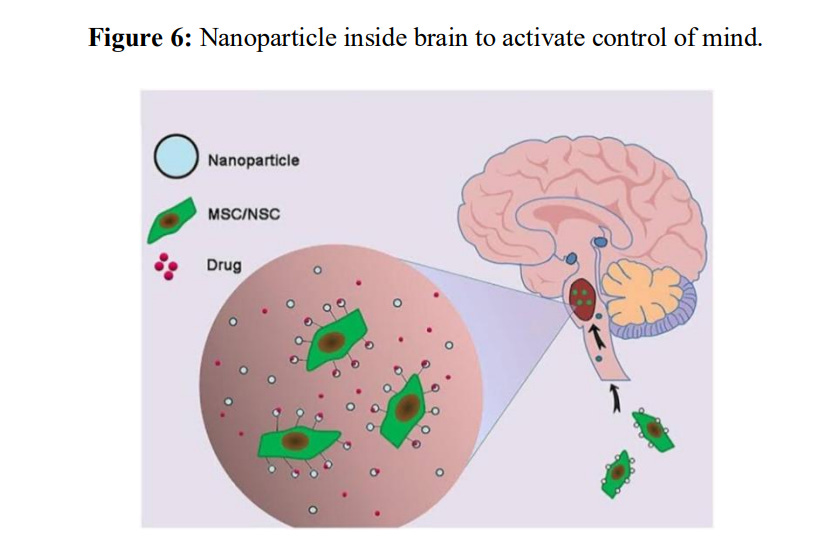"Control of Mind Using Nanotechnology" - 2020 Scientific Paper Explains ...