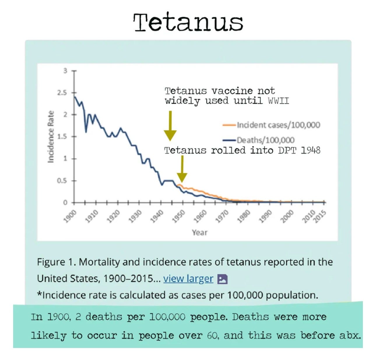 Let's Talk About Tetanus - by Marcella Piper-Terry