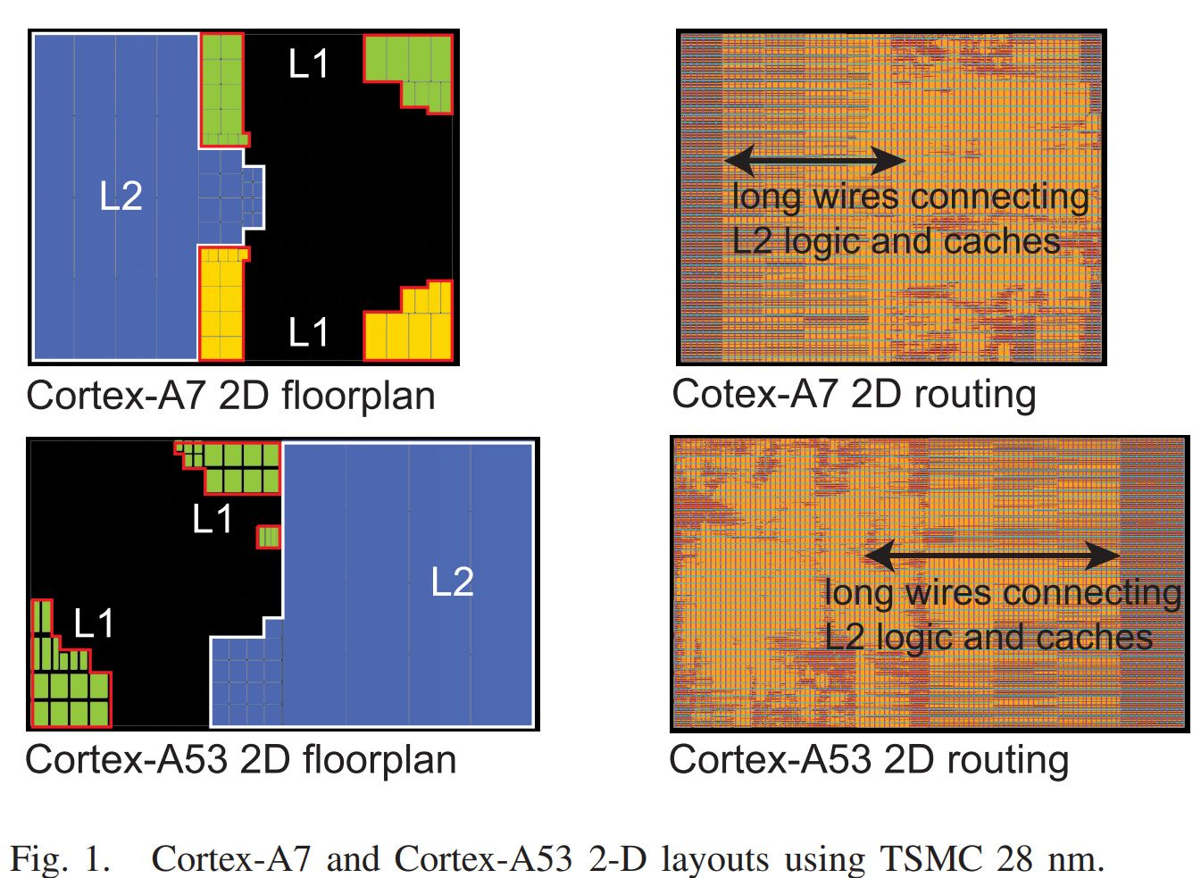 Arms Cortex A53 Tiny But Important By Chester Lam