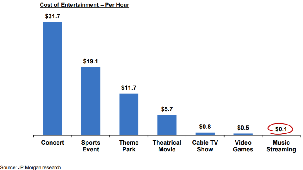 [UMG, WMG] record labels and the music industry: opportunities and ...