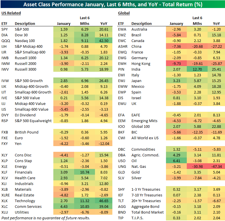 January barometer flashes green, plus employment costs, Treasury ...