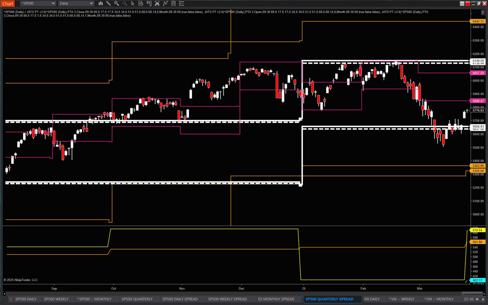 SPX LEVELS - by Julie Wade - JATS PT Points & Levels