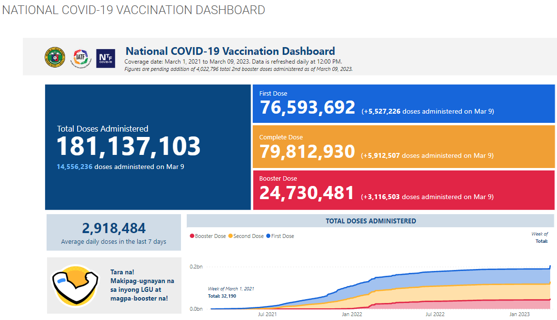 New Strategies to Force Uptake: Philippines DOH to Force Legacy Vaccine ...
