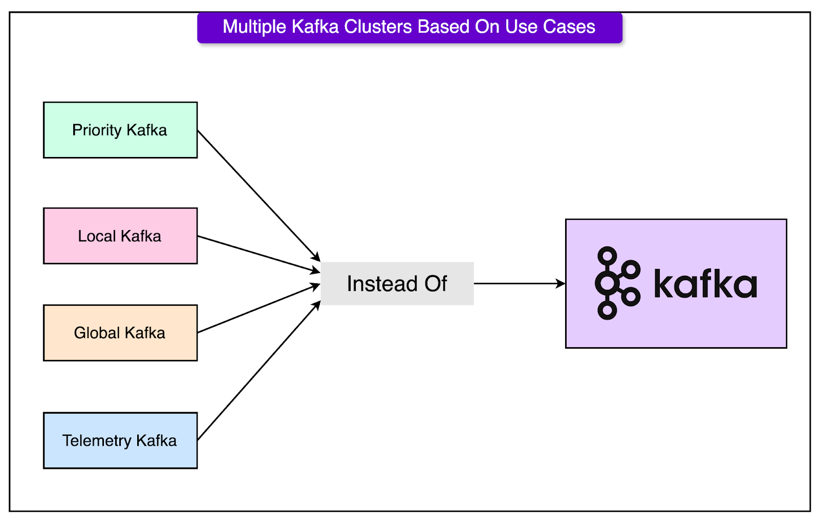 1.8 Trillion Events Per Day with Kafka: How Agoda Handles it