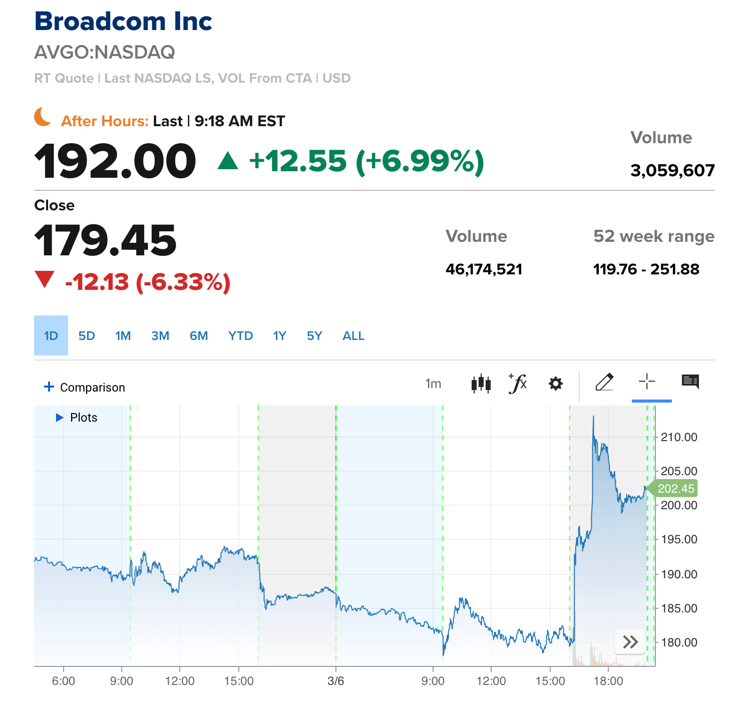 AVGO 業績超出預期 - by Michael Chang - Michael 的美股研究