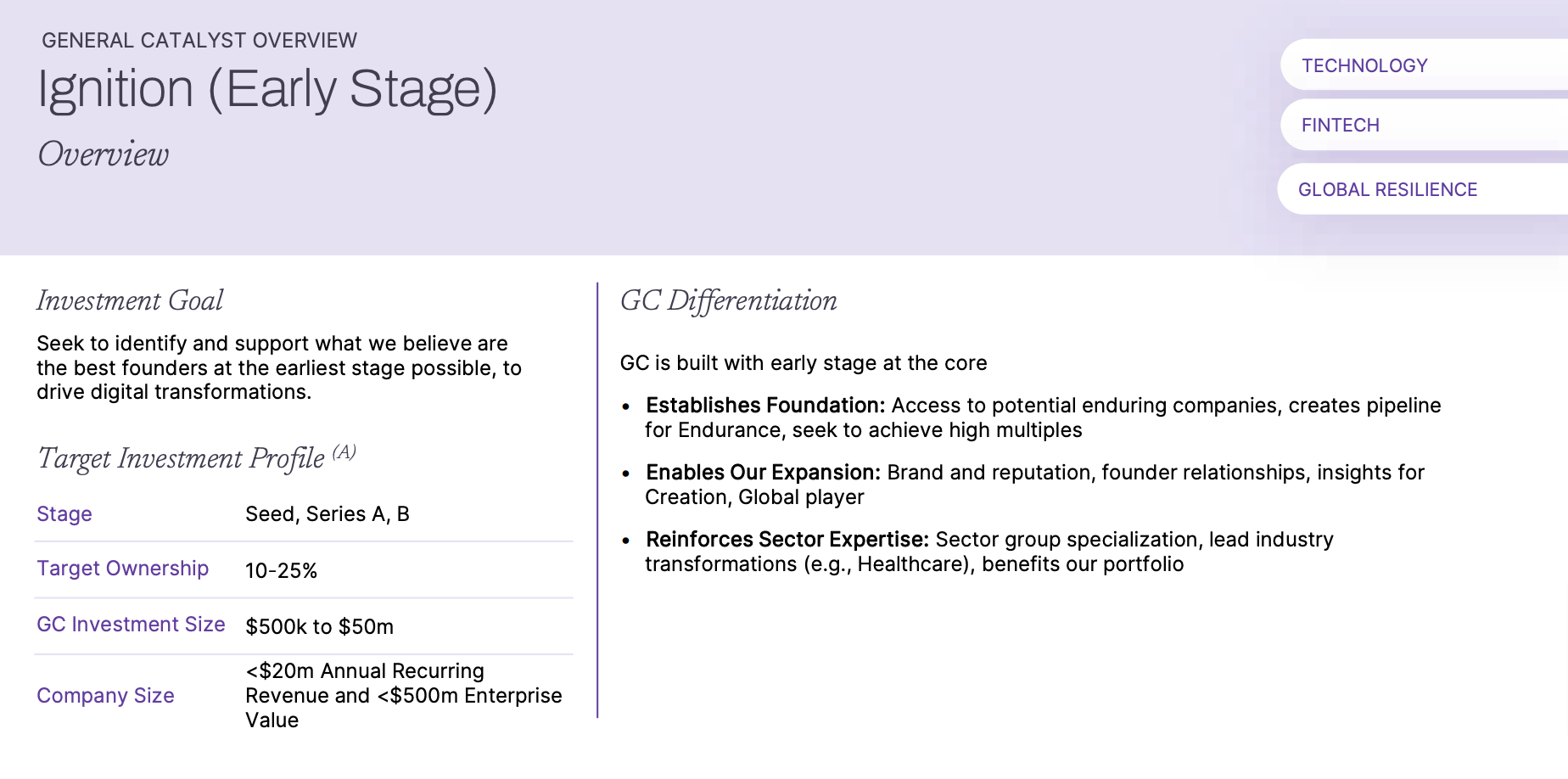 EXCLUSIVE: Fundraising Slides Show General Catalyst's Growing Ambitions