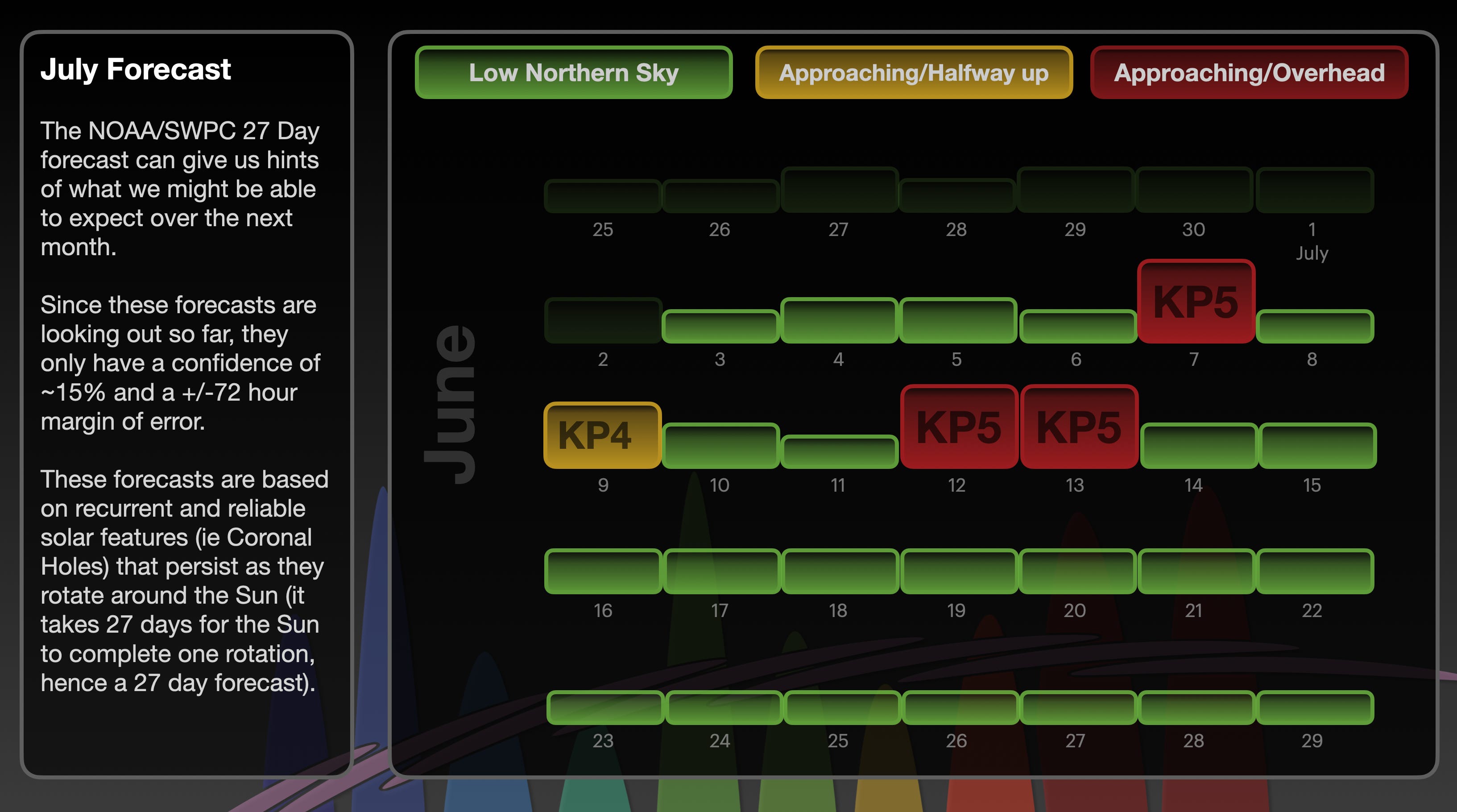 July 2023 Aurora Calendar