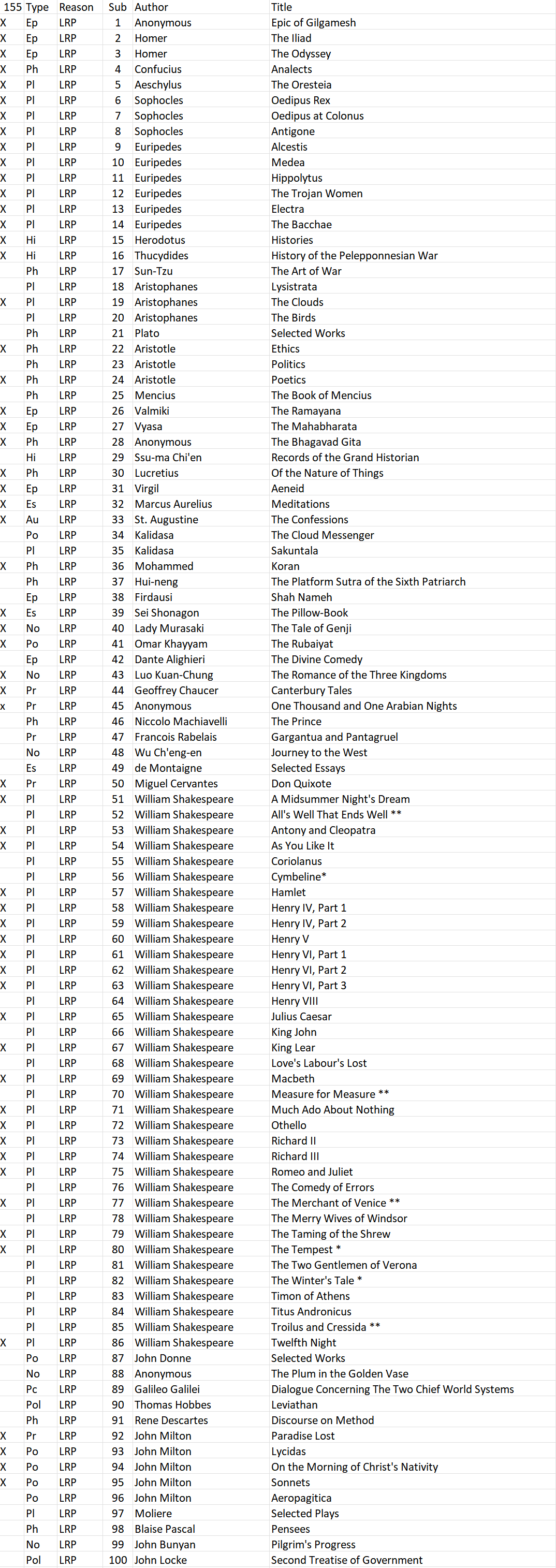 Great Books List By Naomi Kanakia Woman Of Letters great-books-list-by-naomi-kanakia-woman-of-letters