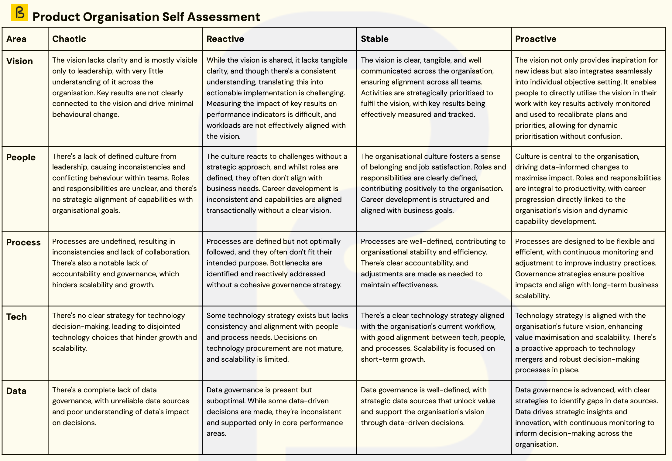 A product-centric future: assessing your organisation