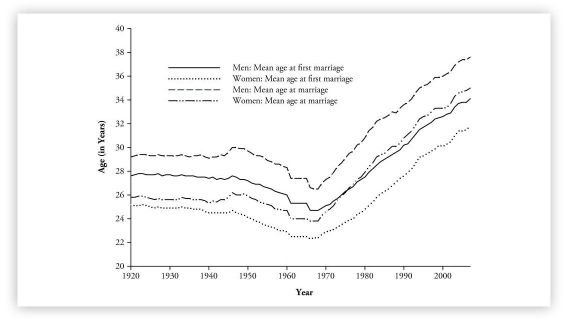 Debunking the Male Loneliness Epidemic - by Joe Duncan