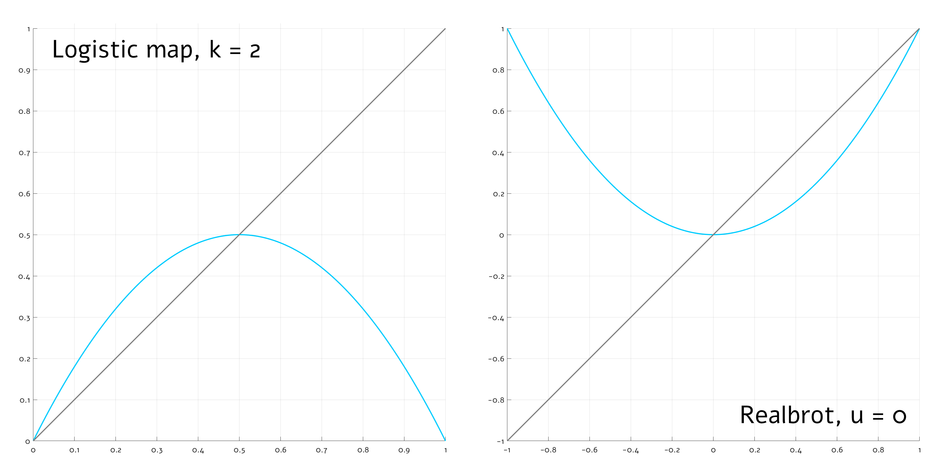 Fractals #2: understanding Mandelbrot - lcamtuf’s thing