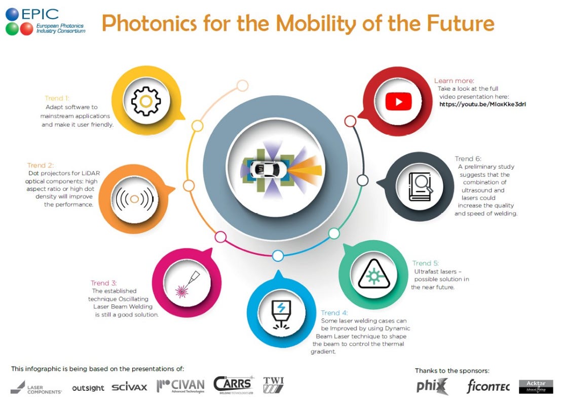 NVIDIA GTC – The Critical Step in CPO Technology: Optical Engine ...