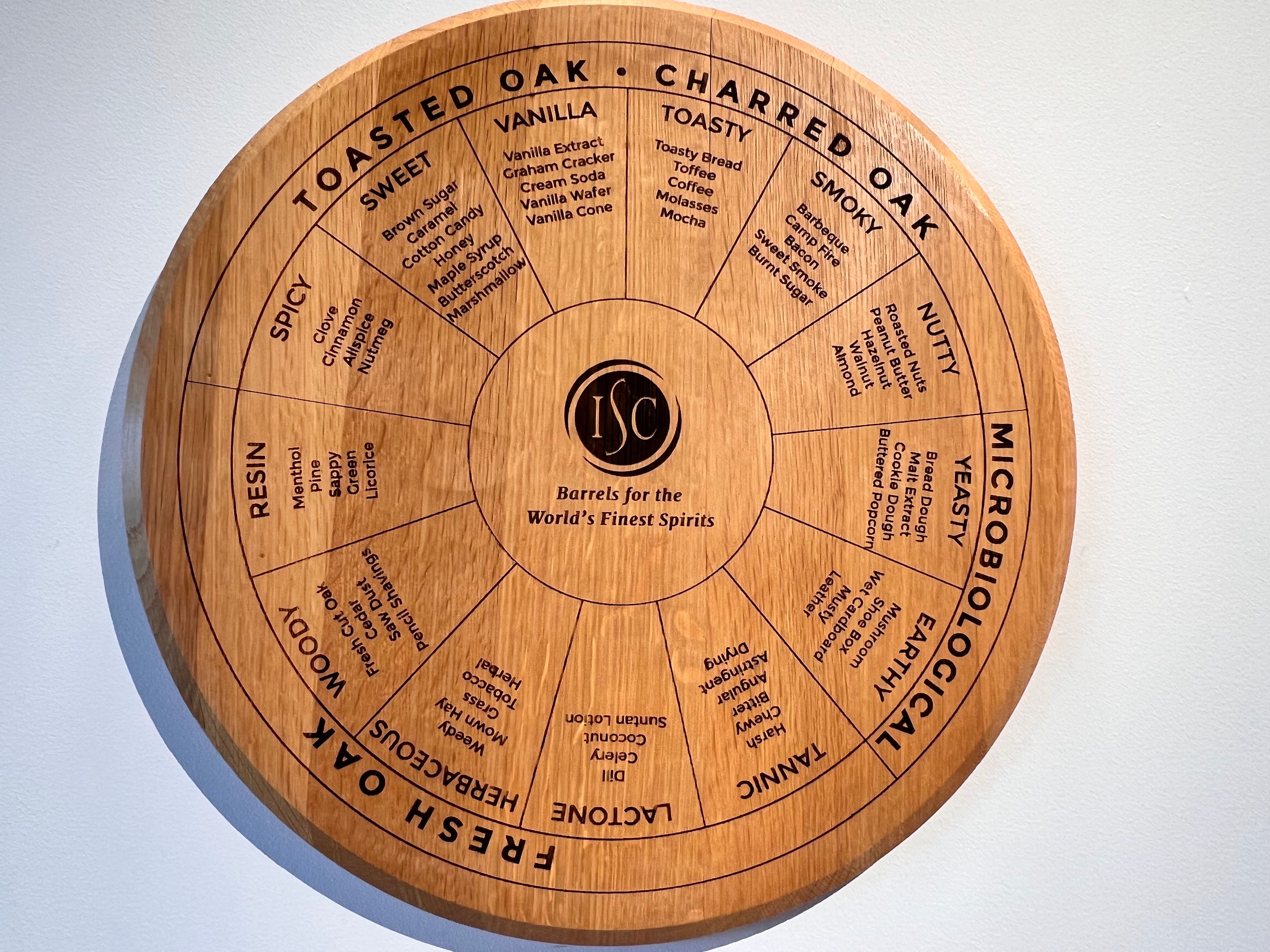 SPIRITS: Bourbon Tasting Notes Wheel of Fortune