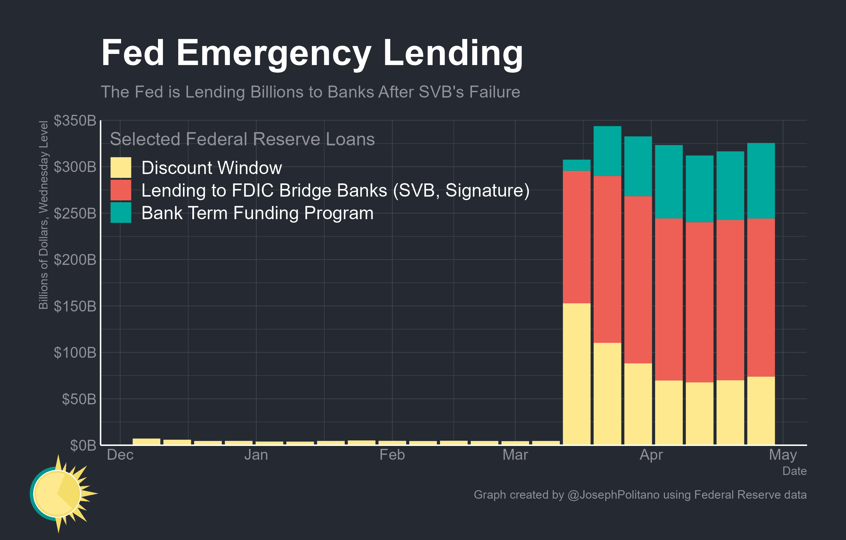 The Death of First Republic? - by Joseph Politano