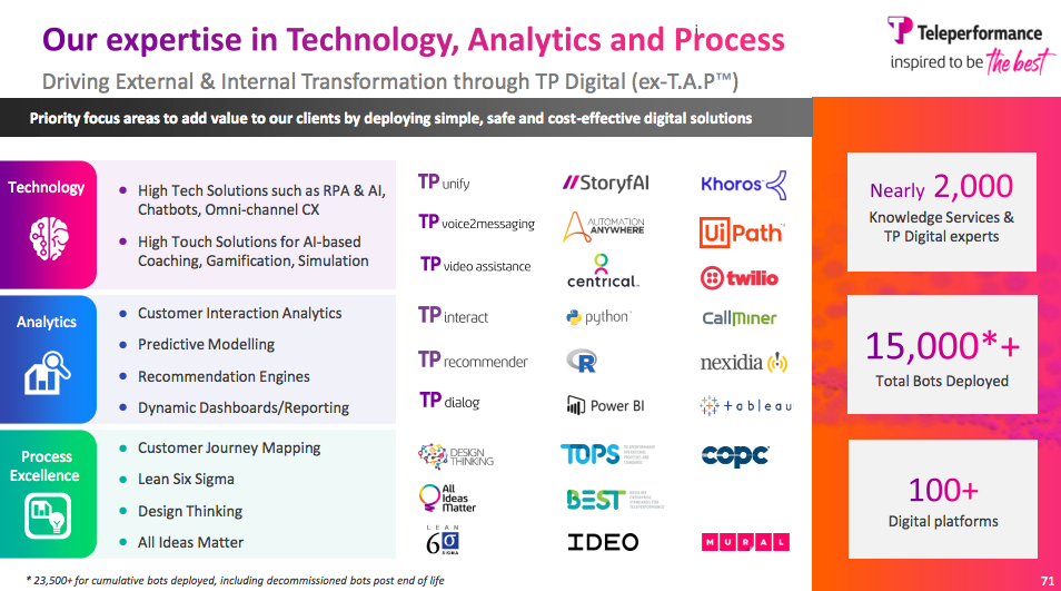 Tesis Quality Value: Teleperformance: una situación especial tras el ...