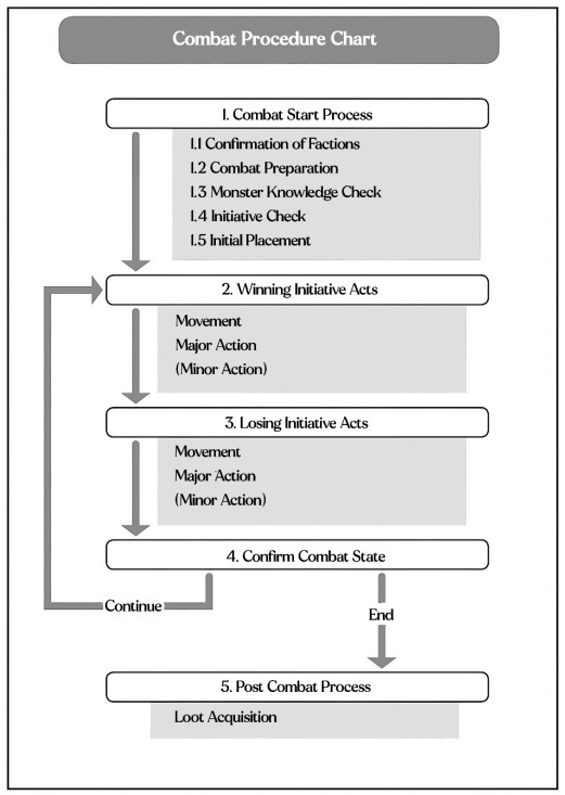 Tabletop RPGs of Asia: Sword World 2.5 - by Daniel Kwan