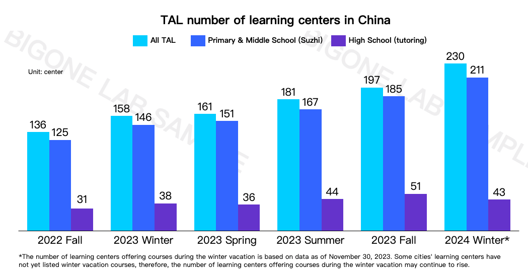 China's education sector revives from the regulatory overhaul; What ...
