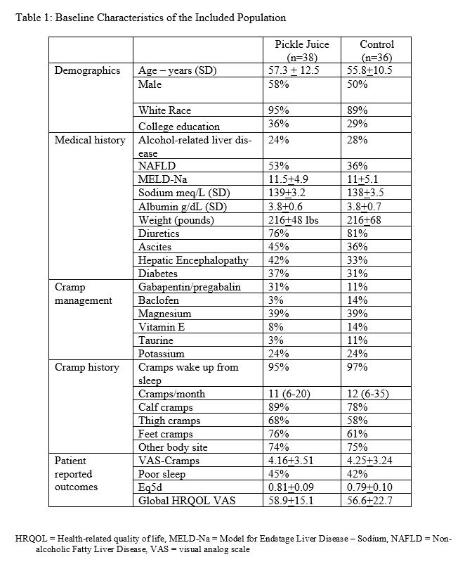Paper writing secrets - by Elliot Tapper - Liverland