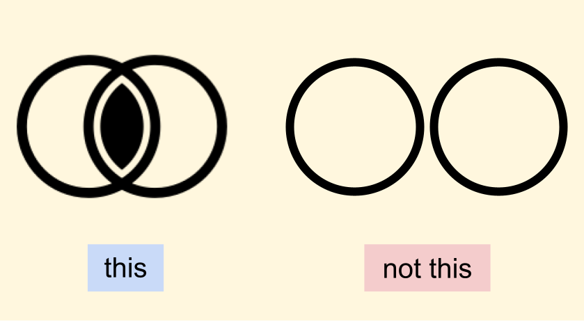 The Power of Cross-Functional Community Building