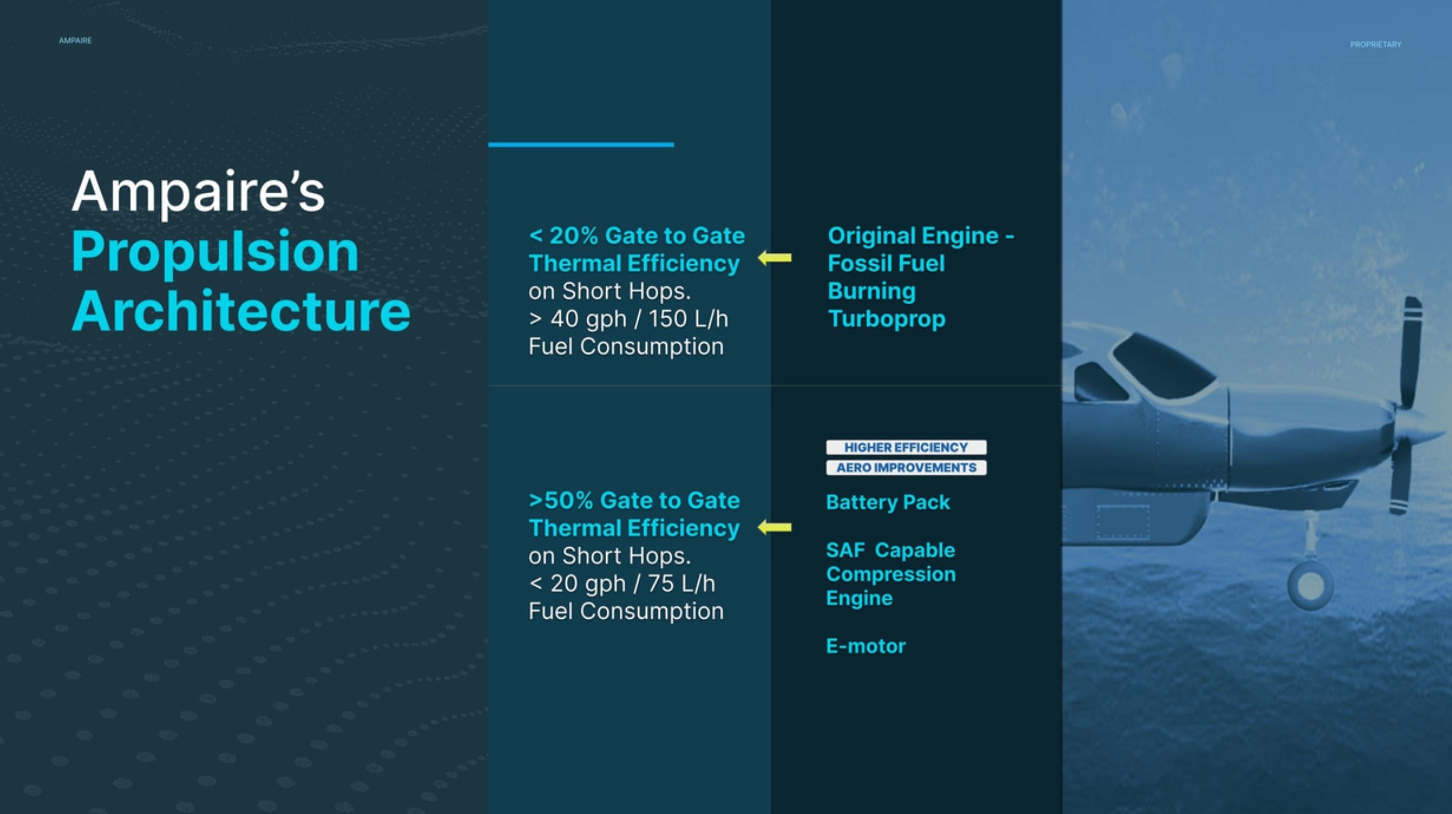 Ampaire's Hybrid-Electric Vision Expands Air Travel Possibilities