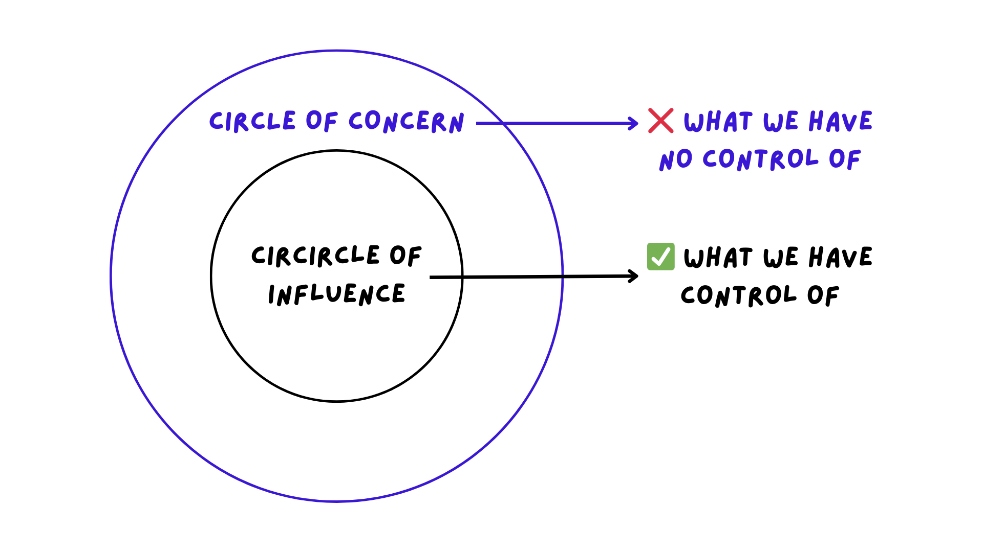 CTOs: Winning Executive Support for Tech Investments