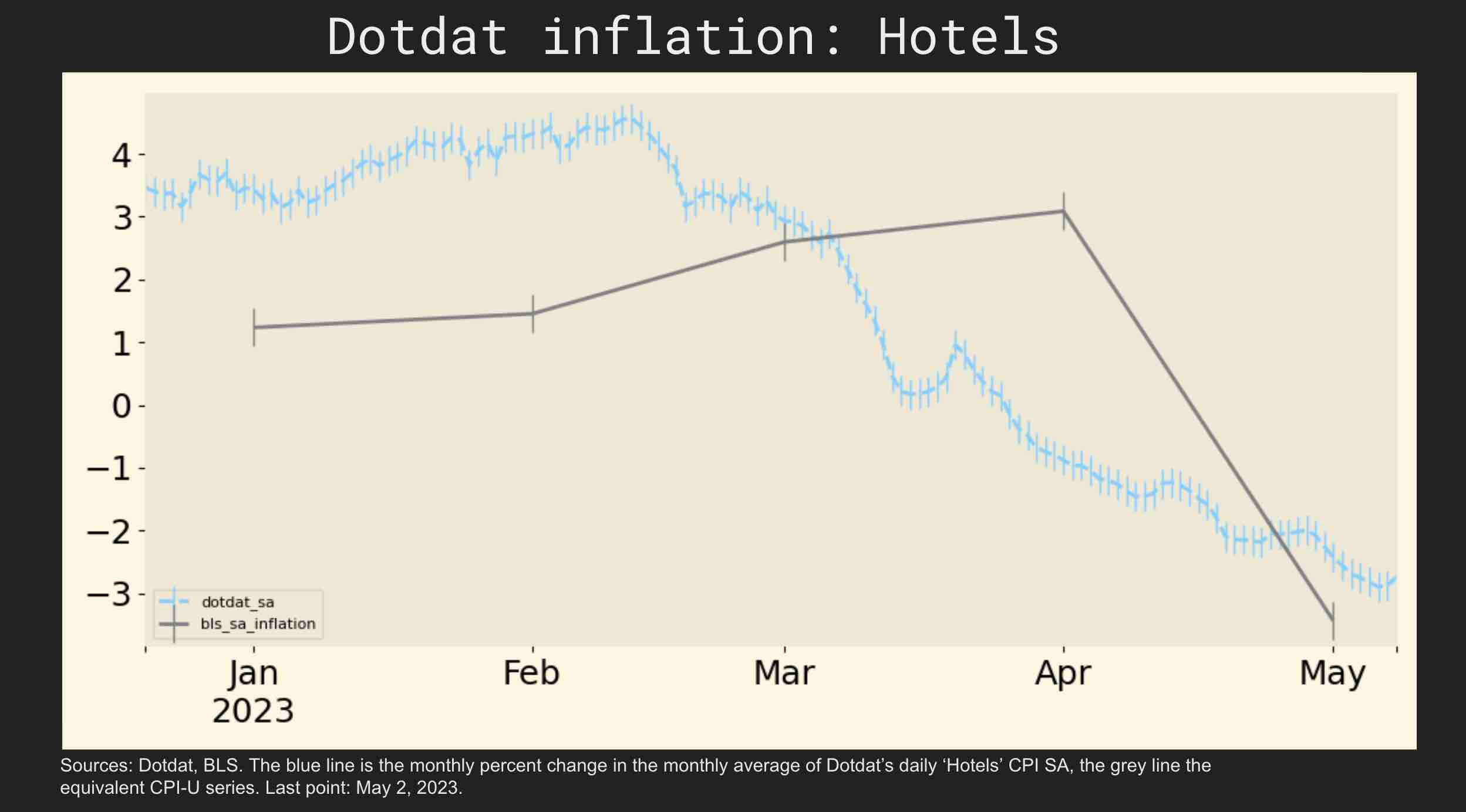 April Release - by Rebecca Hellerstein - Dot Macro