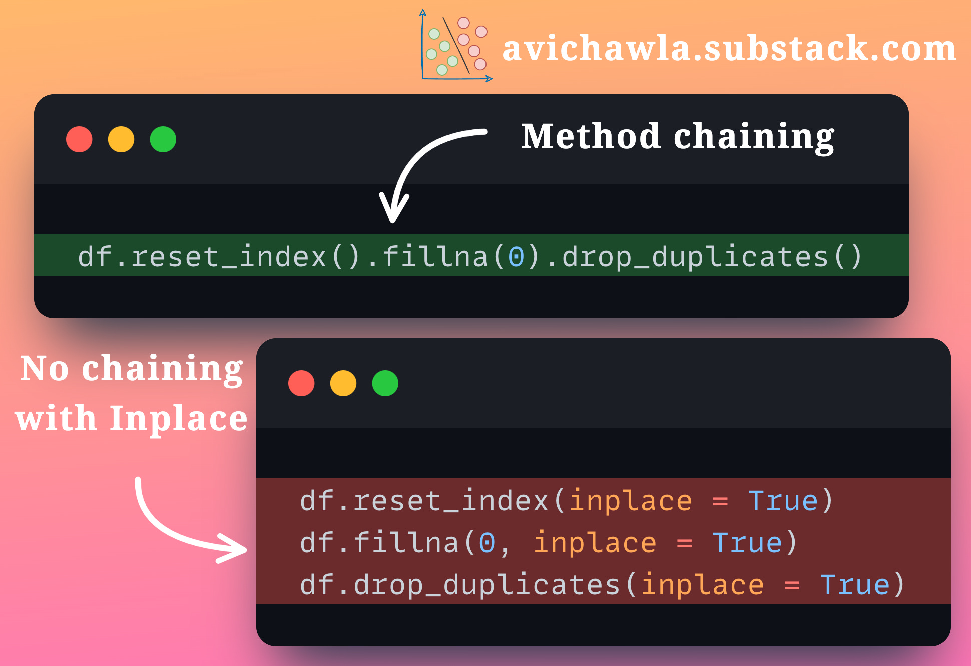 The Most Common Misconception About Inplace Operations in Pandas