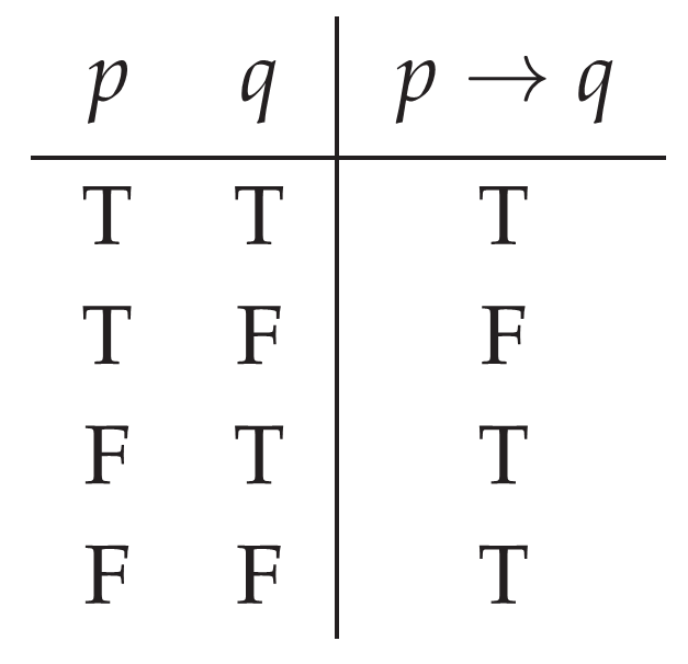 Classical propositional logic—introduction