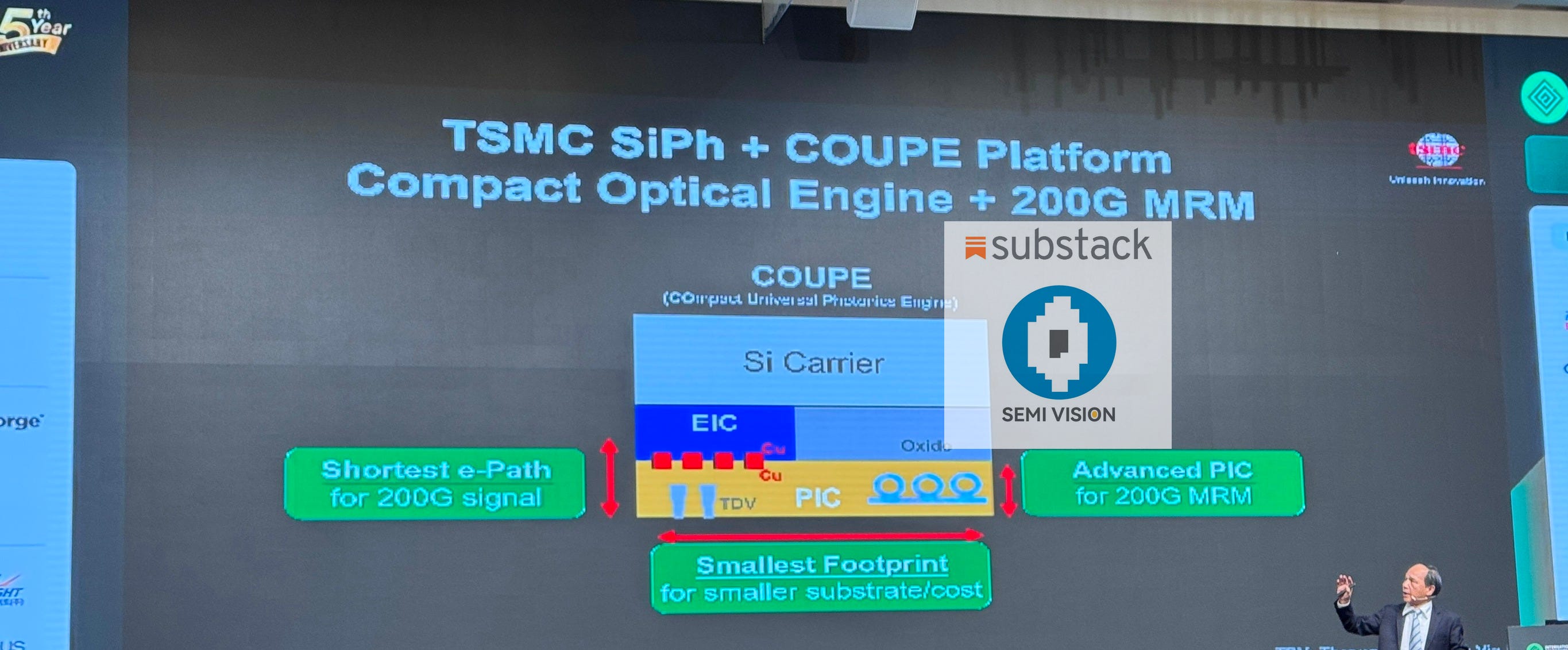 TSMC Strengthens Its Foundry Leadership with Latest Silicon Photonics ...