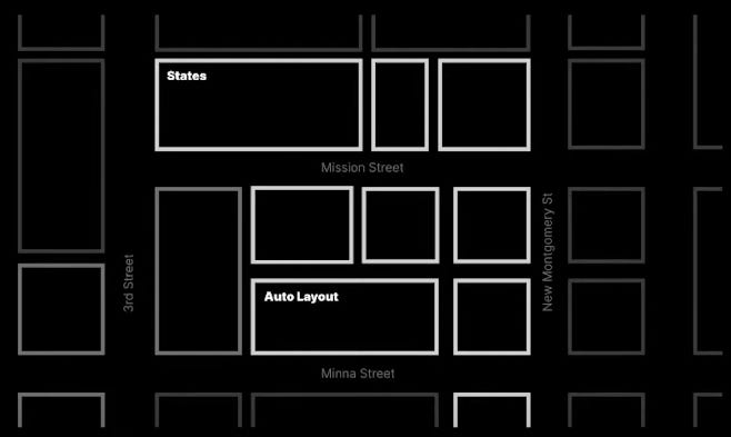 How Figma Grows - by Aakash Gupta - Product Growth