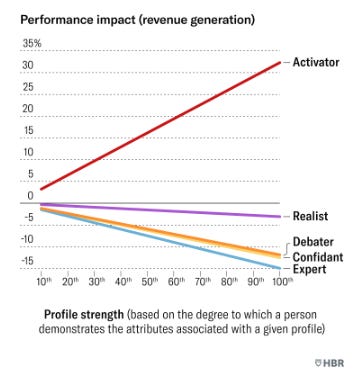The different types of rainmakers - by Alex Su